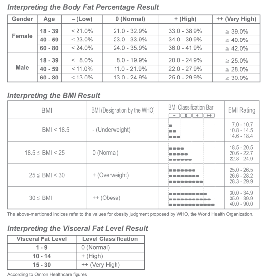 Health & Body Composition Analysis - Live Life More Diet and Wellness